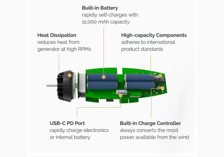 Shine 2.0 – Ultra-Portable Wind Turbine for Off-Grid Charging | TechVolt